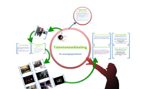 Talentontwikkeling by Mark Pennings on Prezi