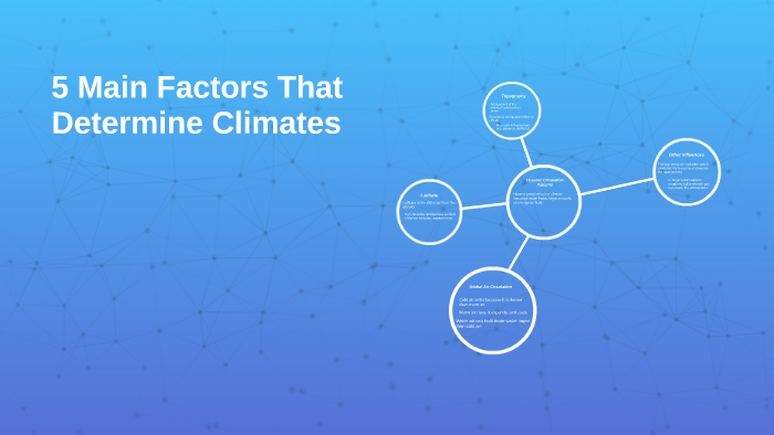 5 Main Factors that determine Climates by Hunter Huffman on Prezi