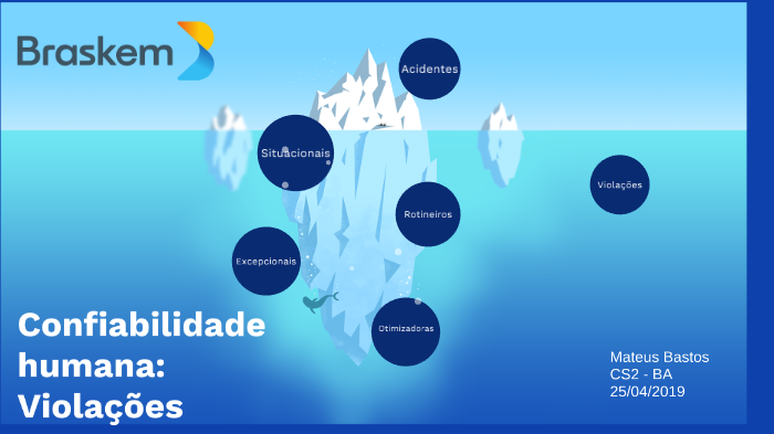 Confiabilidade humana by Mateus Bastos on Prezi
