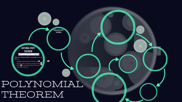 POLYNOMIAL THEOREM by Pingting Zhu