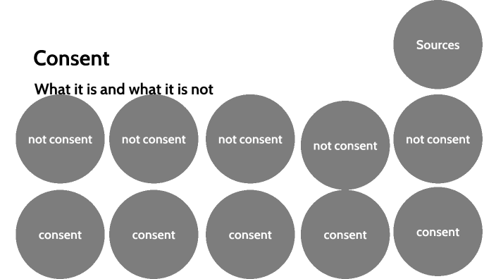 Consent by ISAAC DEAN on Prezi
