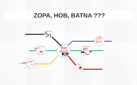 ZOPA, HOB, BATNA ??? by Charlotte Gierahn on Prezi