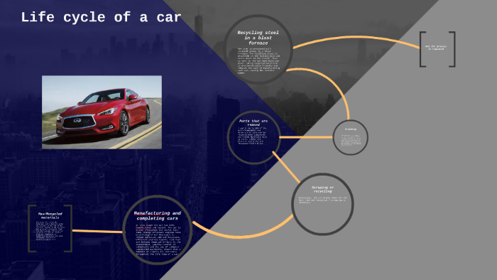 life cycle of a car by Jeremy liotta on Prezi