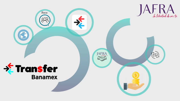 Transfer Banamex Logo TransitThrive.com Is For Sale