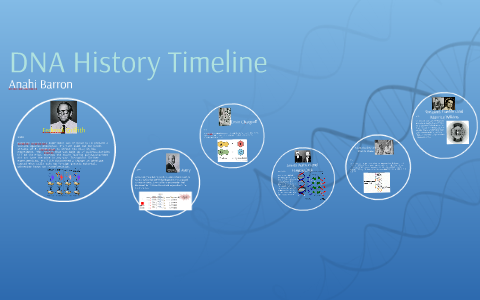 DNA History Timeline by Anahi Barron on Prezi