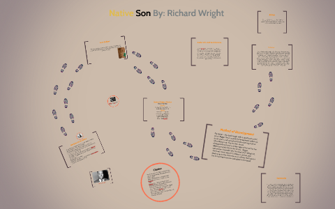 Native Son By: Richard Wright by alexus cook on Prezi