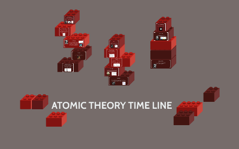 ATOMIC THEORY TIME LINE by Alexis Spence on Prezi