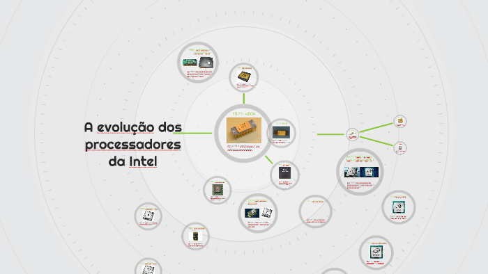 A evolução dos processadores da Intel by Rui Miguel