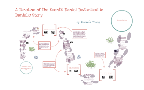 Daniel's Story : Timeline of the Holocaust by Hannah Wang on Prezi