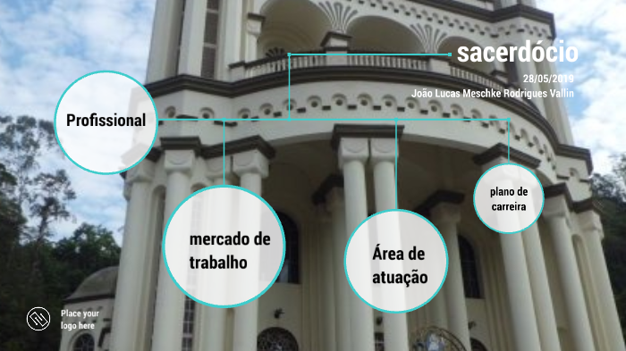 sacerdocio by joao lucas meschke rodrigues vallin on Prezi