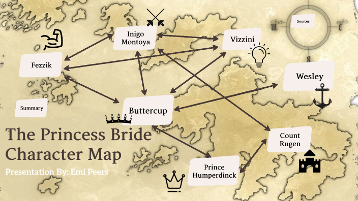 The Princess Bride Character Map by Emi Peers on Prezi
