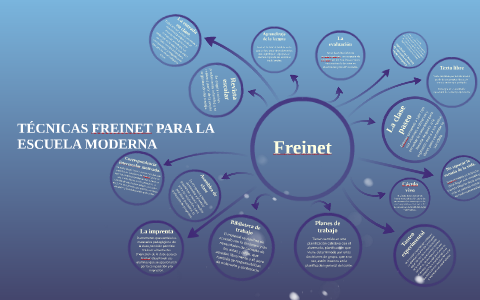 TÉCNICAS FREINET PARA LA ESCUELA MODERNA by Guadalupe Domínguez on Prezi