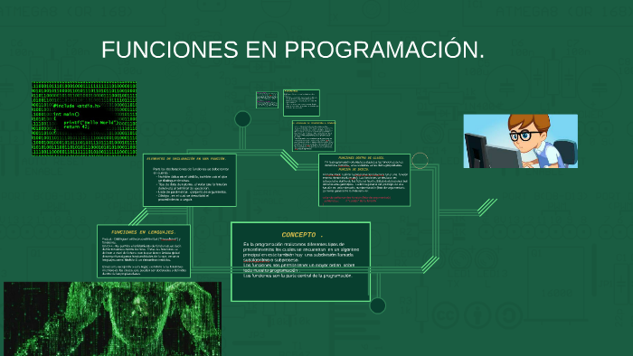vectores en programacion by Gm Morales on Prezi