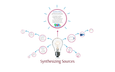 Synthesizing Sources by Gabrielle Murphy on Prezi