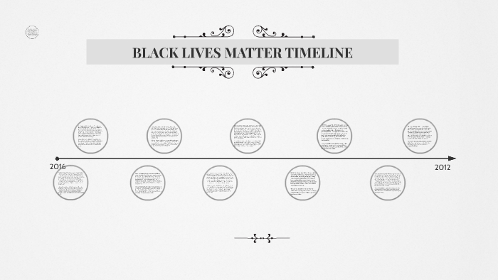 Black Lives Matter TimeLine by Su'ada Fakhrudin