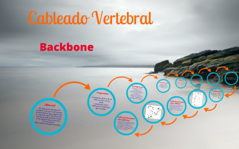 Cableado Vertebral (Backbone) by Manfred UA on Prezi