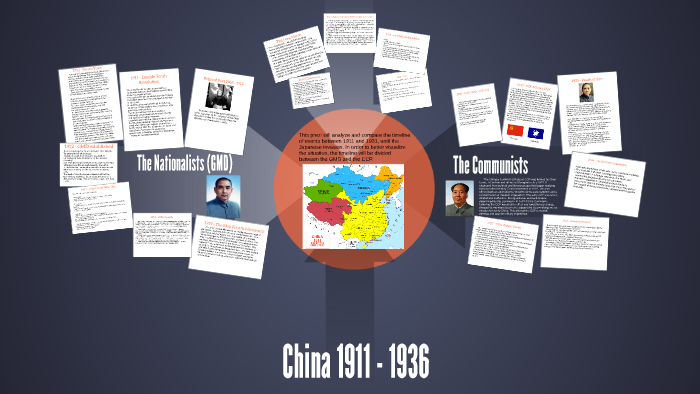 China 1911 - 1936 by Angela Lin on Prezi