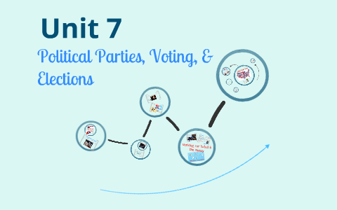 Unit 7 - Political Parties, Voting, & Elections by Joyce Pevler on Prezi