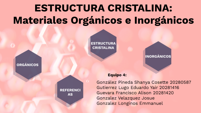 Materiales orgánicos e inorgánicos by alison guevara on Prezi