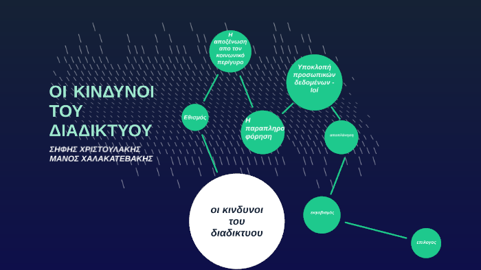 ΟΙ ΚΙΝΔΥΝΟΙ ΤΟΥ ΔΙΑΔΚΤΥΟΥ by mgg trifili on Prezi