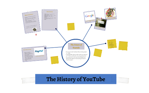 The History of YouTube by Brayden Curtis on Prezi