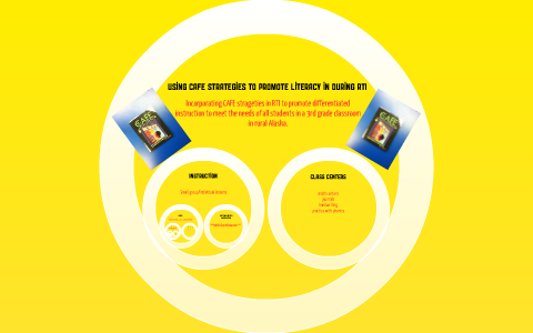 Incorporating CAFE strategies into a Response to Intervention program ...