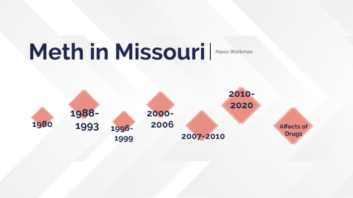 History of Meth in Missouri by Alexis Workman on Prezi