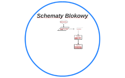 Schematy Blokowy by Paweł Mościcki on Prezi