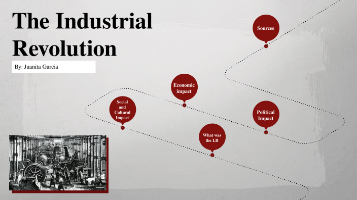 Industrial Revolution Midterm Mind Map by Juanita Garcia on Prezi