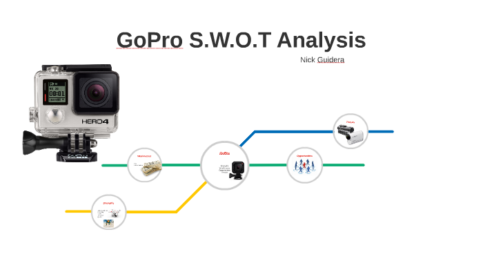 GoPro S.W.O.T Analysis by Nick Guidera