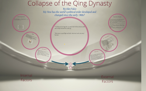 Collapse of the Qing Dynasty by Alexandria Falco on Prezi