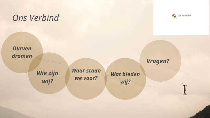 Kennismaking by S Tab on Prezi