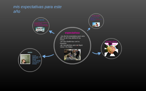 mis expectativas para este año by aibxsel vilchez on Prezi