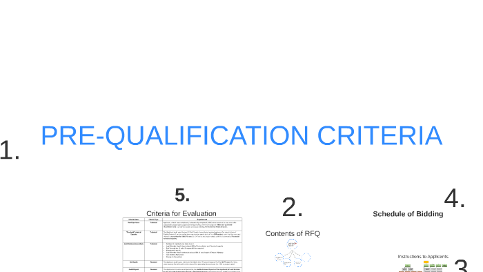 PRE-QUALIFICATION CRITERIA by Arpit Arora on Prezi