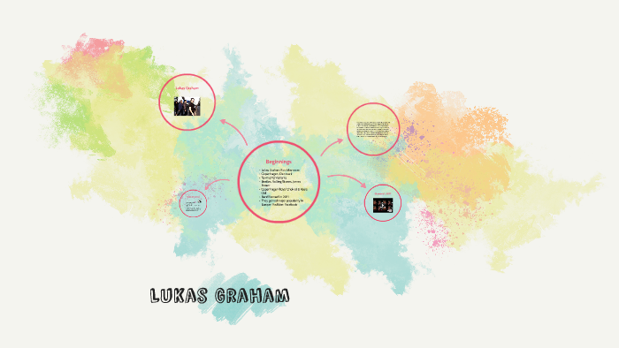 Lukas Graham by Chelsea Dehner on Prezi