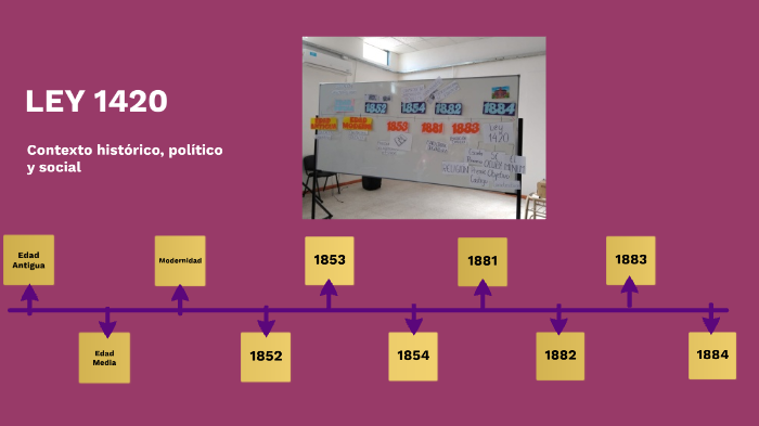 LEY 1420 by rocio leiza on Prezi