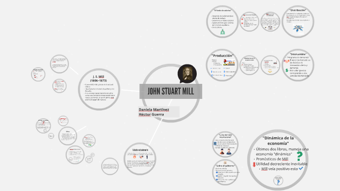JOHN STUART MILL by daniela mt on Prezi