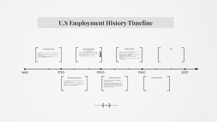 U.S Employment History Timeline by Matthew Madrigal on Prezi