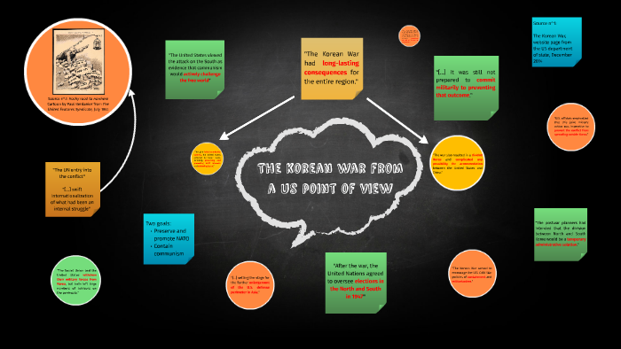 The Korean War from a US point of view by Aurélie Meyer on Prezi