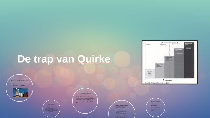 De trap van Quirke by Bodylle Dobbe on Prezi