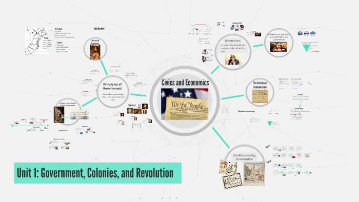 Unit 1: Government, Colonies, and Revolution by Mary Hurst on Prezi