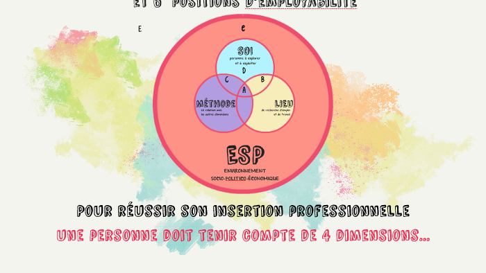 Modèle du trèfle chanceux by Bianca Gaudreault on Prezi