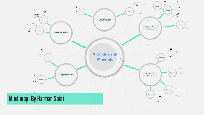 Vitamins and minerals food map by Harman Saini on Prezi