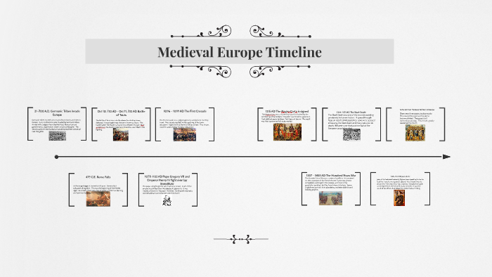 Medieval Europe Timeline by on Prezi