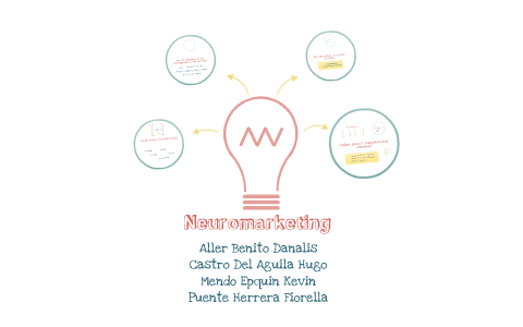 Neuromarketing by Kevin Mendo Epquin on Prezi