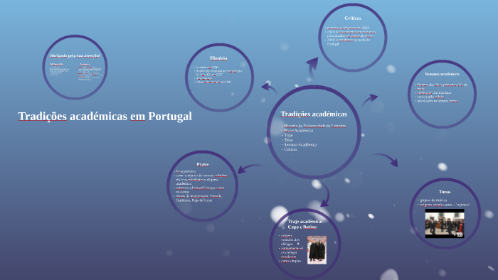 Praxe académica by Johanna Mölk