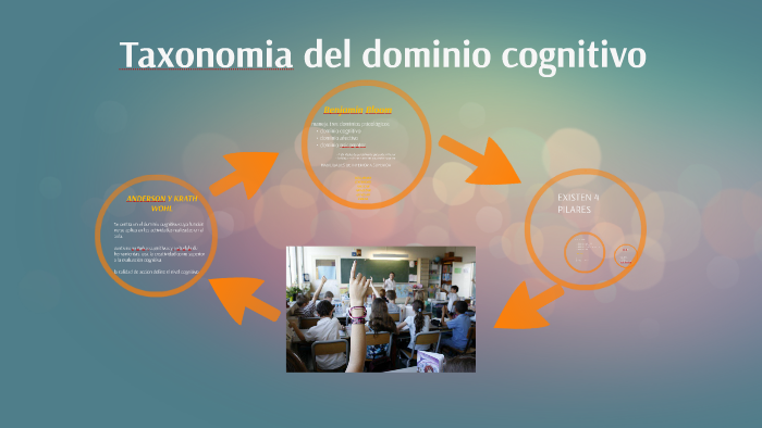 Taxonomia del dominio cognitivo by MARIA DE JESUS VILLICAÑA on Prezi