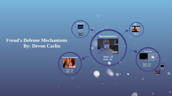 Freud's Defense Mechanisms by Devon Carlin on Prezi