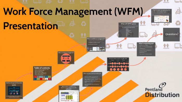 Workforce Management Presentation by Mark Hudson on Prezi