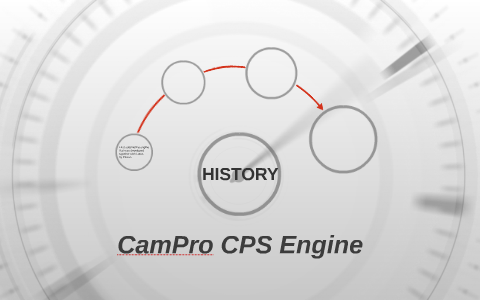 CamPro CPS Engine by Mohamad Adib Mohamad Sanusi on Prezi